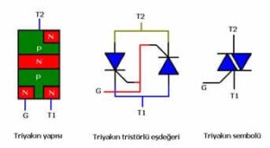 Triyak