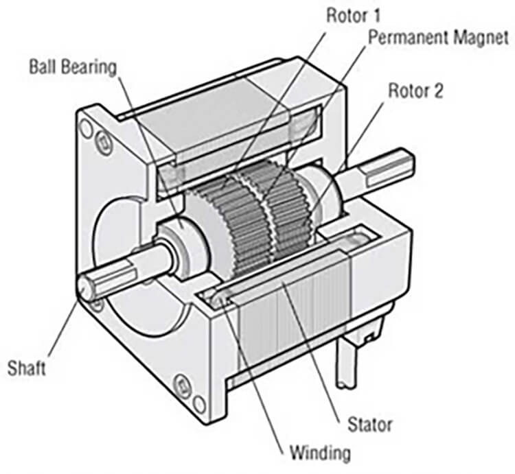 Step Motor Nedir?